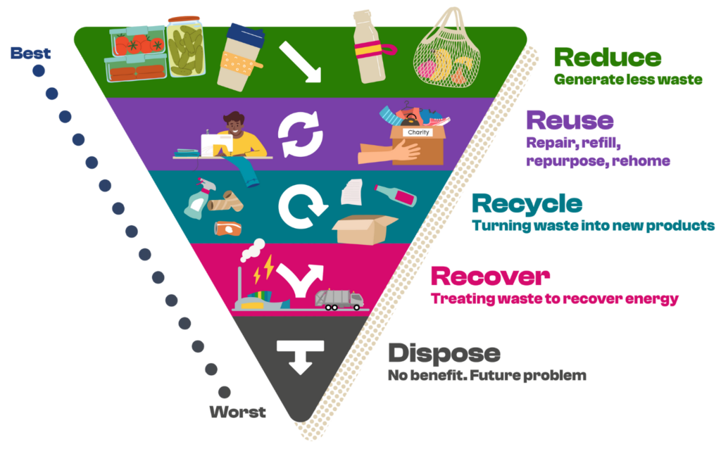 - South Oxfordshire District Council and Vale of White Horse District ...